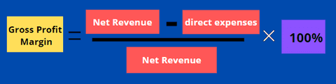 A simple way to calculate return on sales