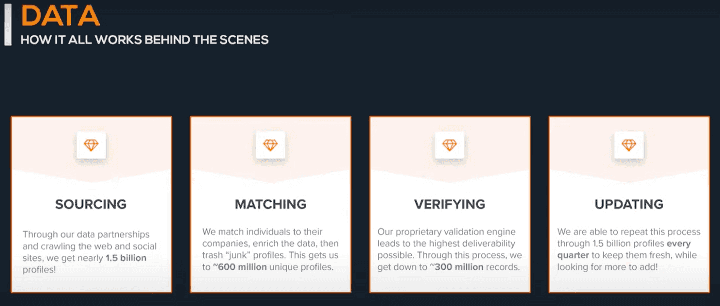 LeadFuze Review - Transforming the way you generate leads