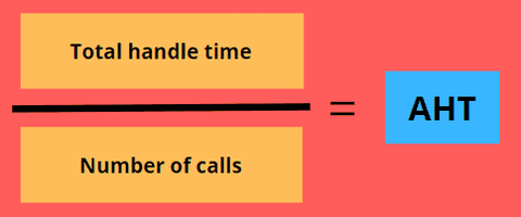 The Ultimate Guide to Outbound Call Center Metrics in 2023