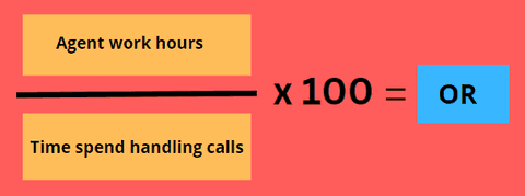 The Ultimate Guide to Outbound Call Center Metrics in 2023